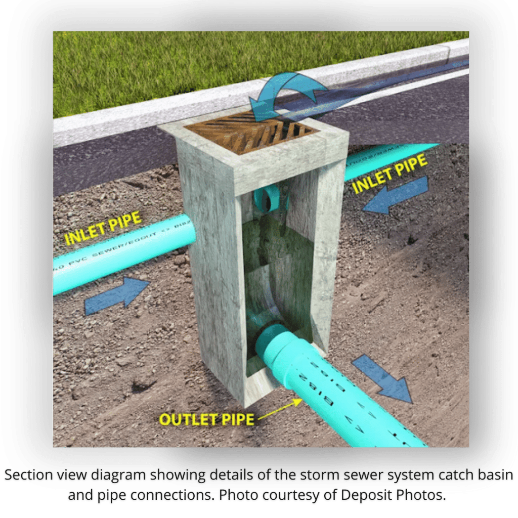 Sewers: Storm vs. Sanitary, What's the Difference? | Civil Engineering ... Sewers: Storm vs. Sanitary, What's the Difference? | Civil Engineering ...