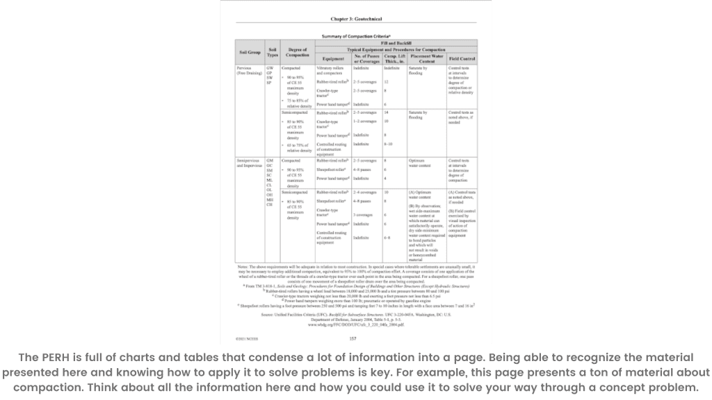 How to use the PE Reference Handbook to Ace Your PE Exam | Civil ...